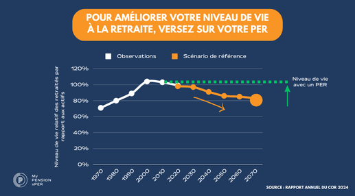 Le rapport du COR : un plaidoyer pour le PER selon My PENSION xPER