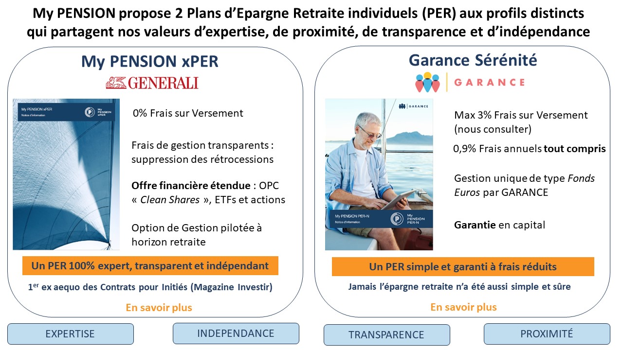 Notre offre de PER Individuels | My PENSION xPER