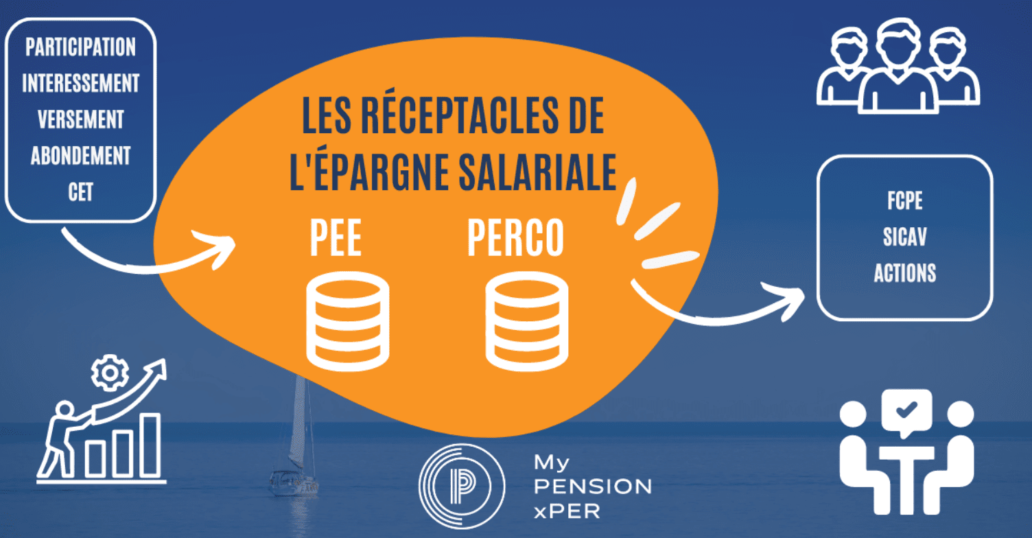 Les réceptacles de l’épargne salariale : PEE / PERCO | My PENSION xPER